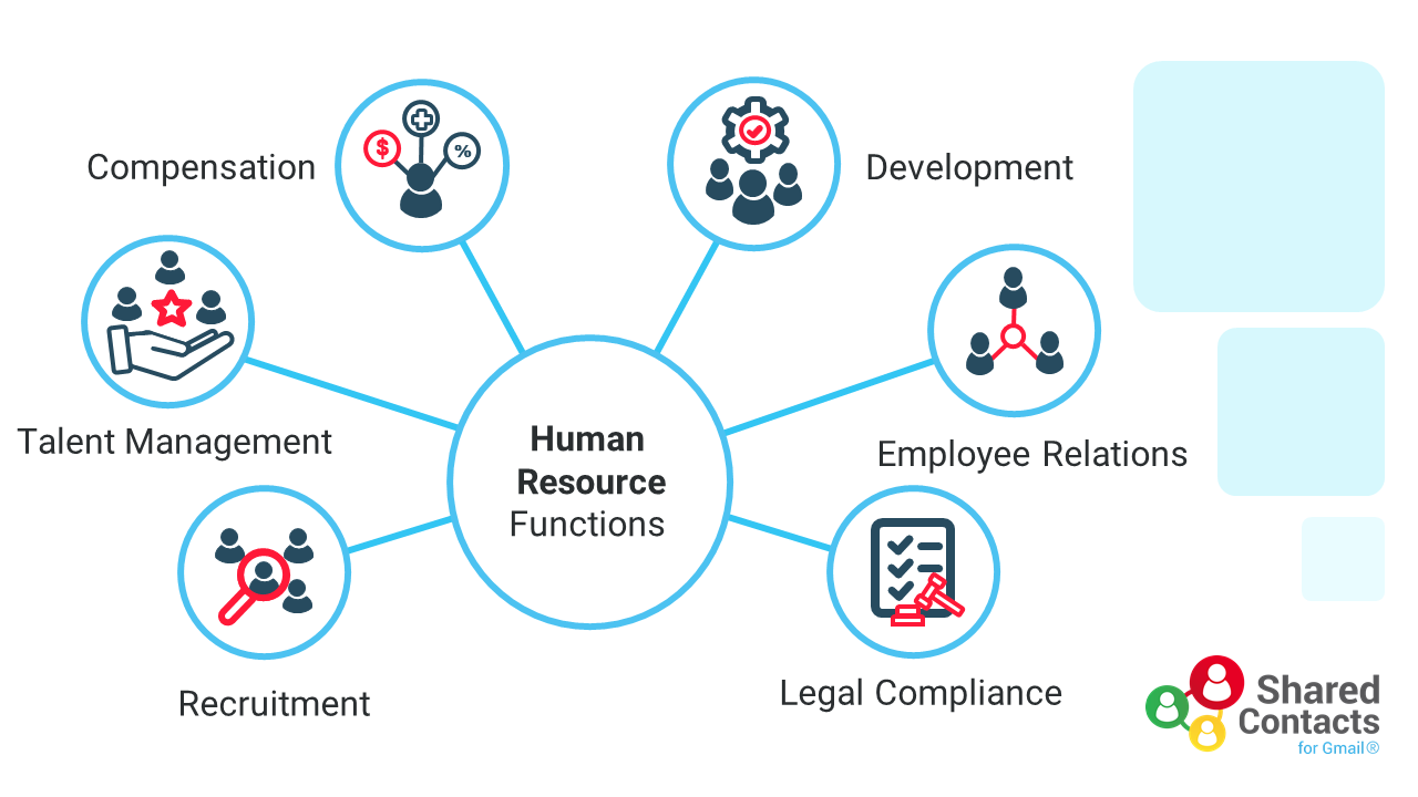 HR Tech That Boosts Productivity - ContactsFlow™ (formerly Shared ...